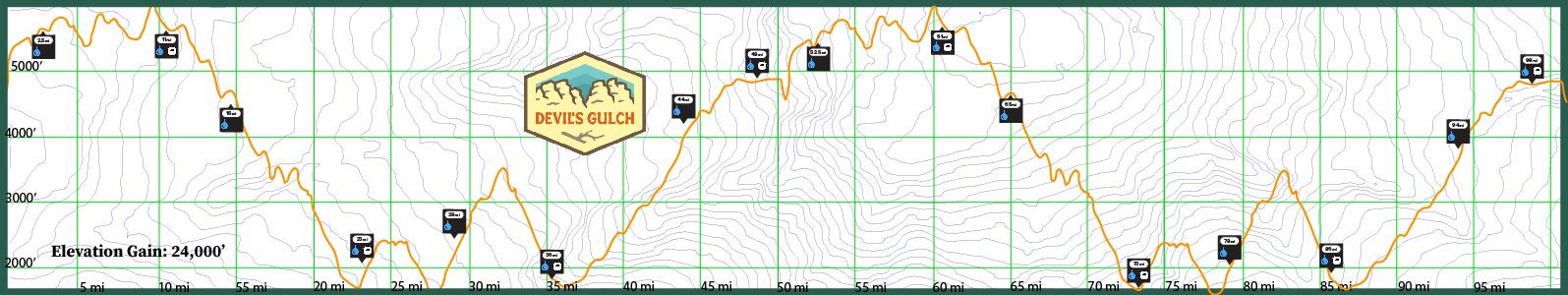 Devil's Gulch - Evergreen Trail Runs