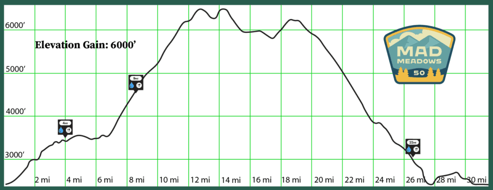 Mad Meadows - Evergreen Trail Runs